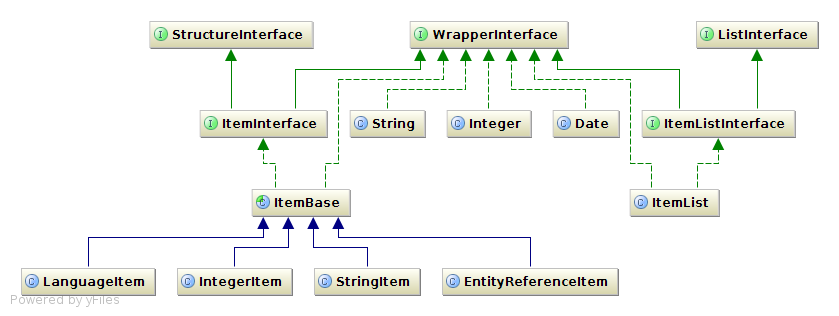 Implement API to unify entity properties and fields [#1696640] | Drupal.org